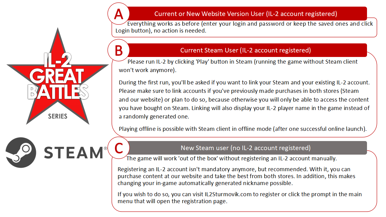 IL-2 completes revamped Steam integration, minor patch updates – Stormbirds