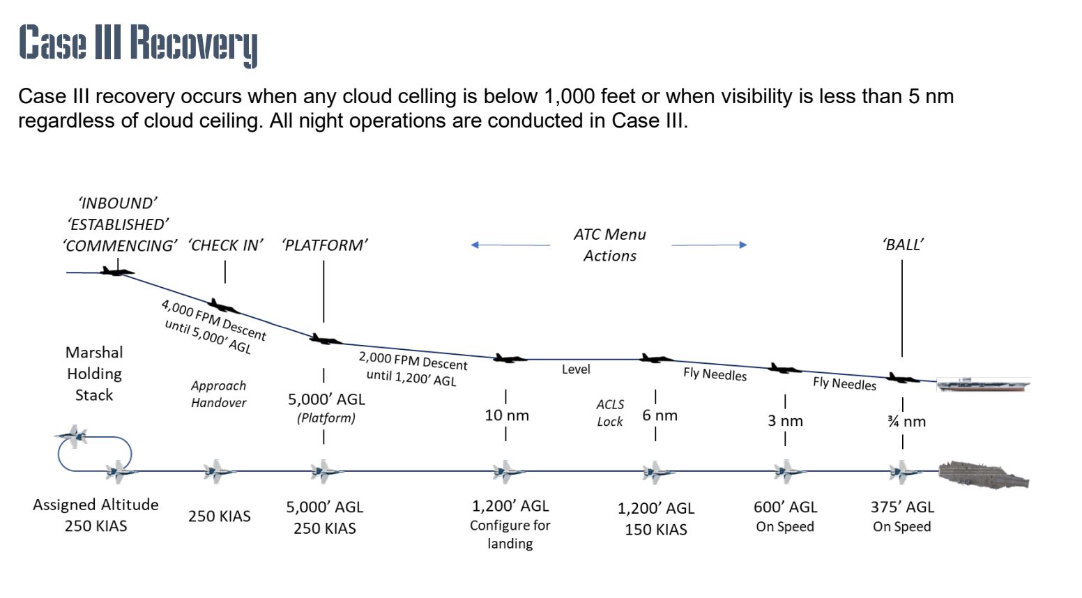 The manual for DCS: Supercarrier has been released – Stormbirds