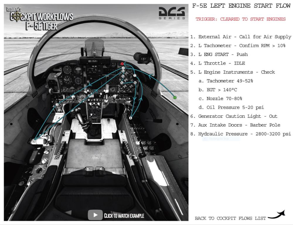 Why you might want to make the F-5 your first full-fidelity DCS module ...