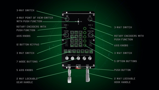 Having a look at Total Controls Multi-Function Button Box – Stormbirds