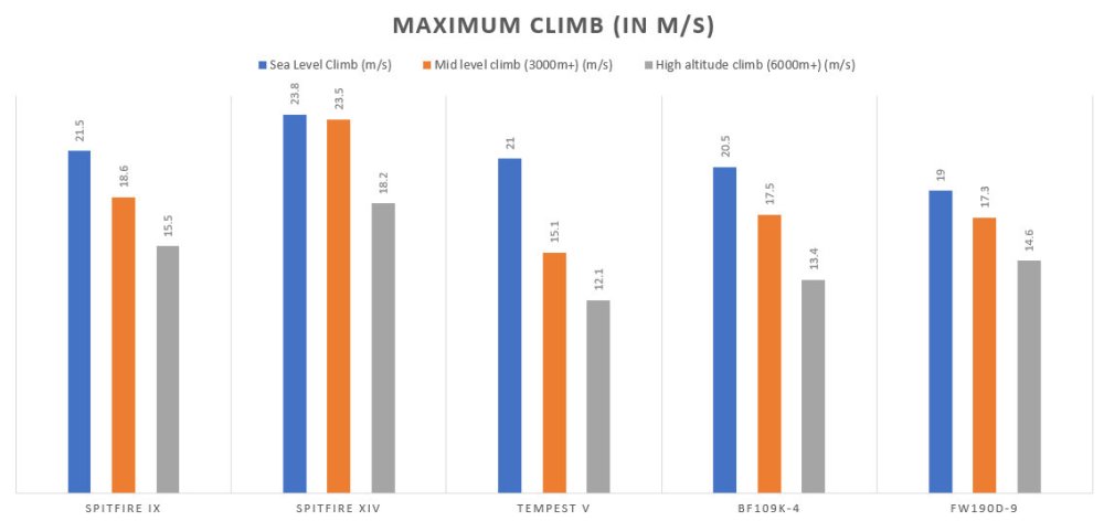 Battle of Normandy’s Spitfire XIV full review – Stormbirds