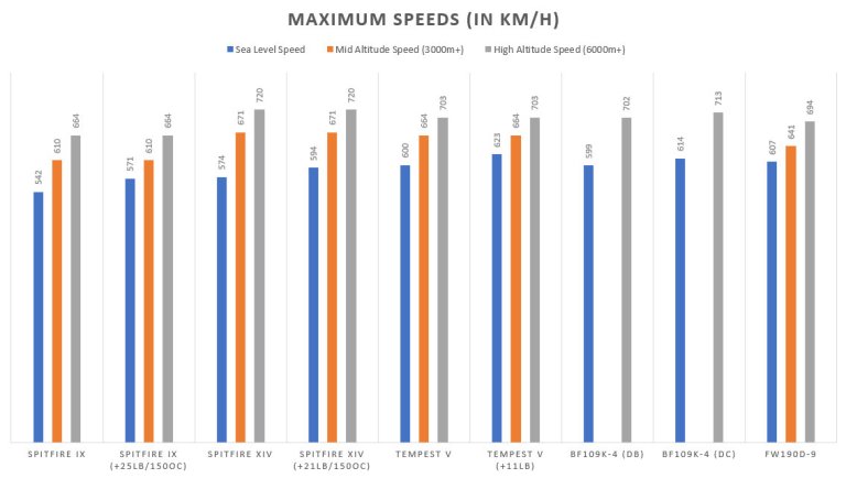 Battle of Normandy’s Spitfire XIV full review – Stormbirds
