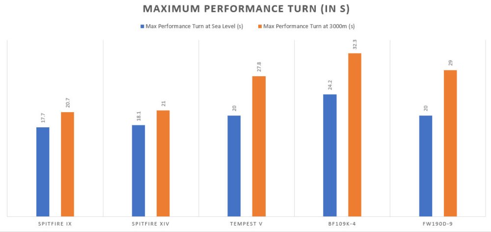 Battle of Normandy’s Spitfire XIV full review – Stormbirds