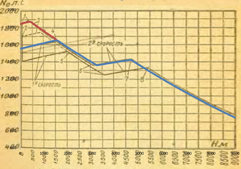 DCS Lunar Sale is on! Plus JF-17 and La-7 updates! – Stormbirds
