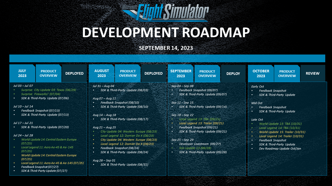 MSFS Sim Update 13 delay and look at road ahead – Stormbirds