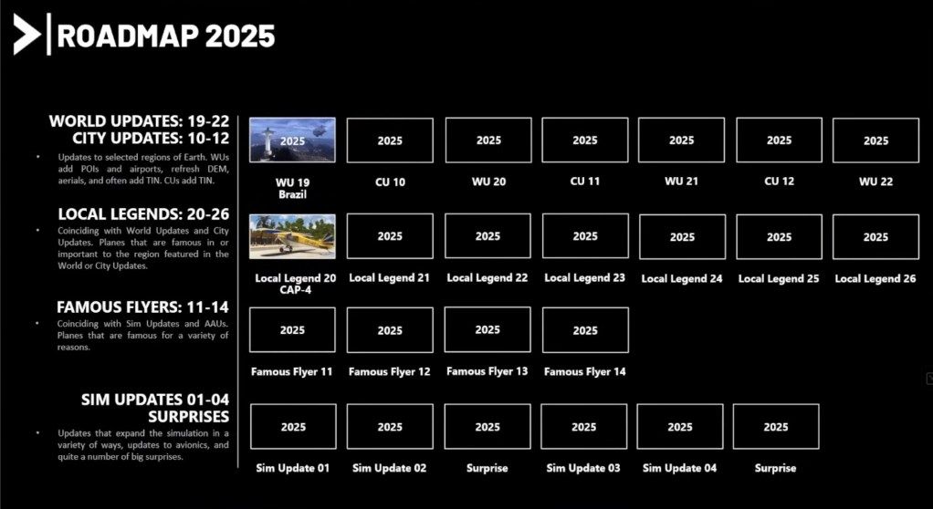 Microsoft Flight Simulator roadmap – Stormbirds