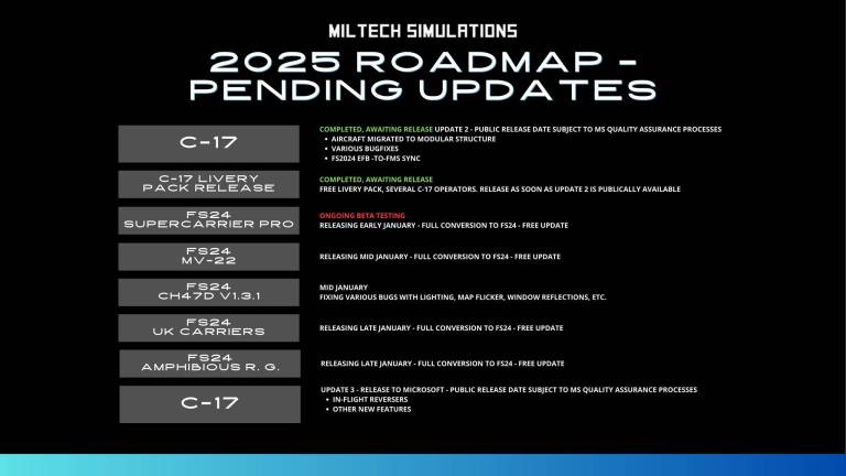 Miltech Simulations reveal Mirage 2000C release, roadmap for 2025 – Stormbirds