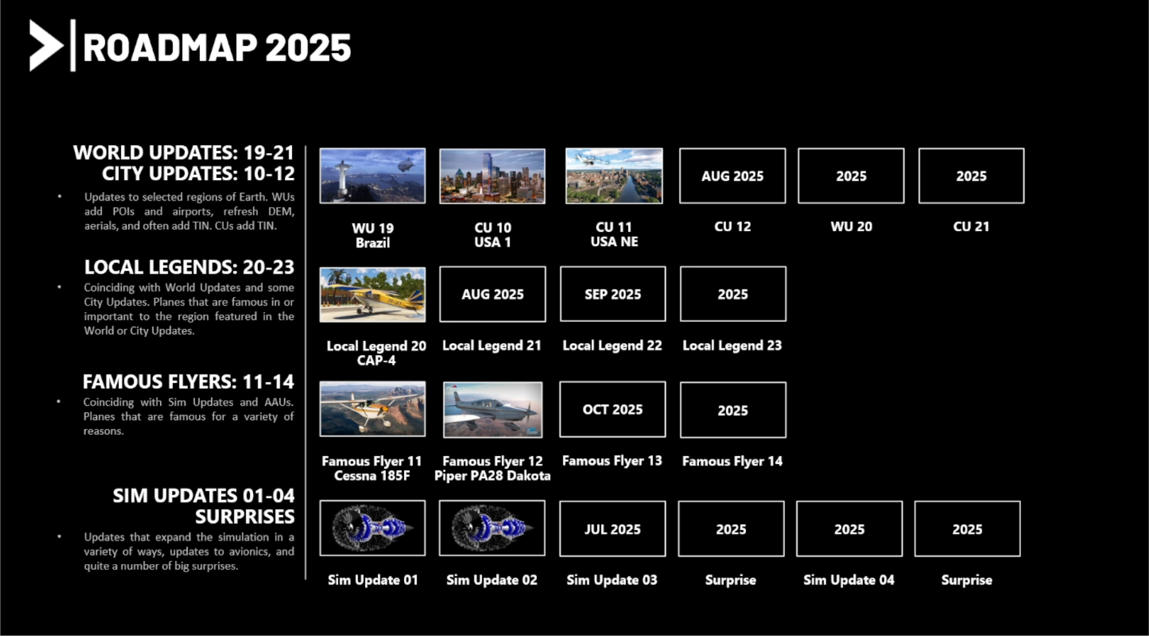 From Marketplace to Sim Update 3 to the next updates and everything in ...